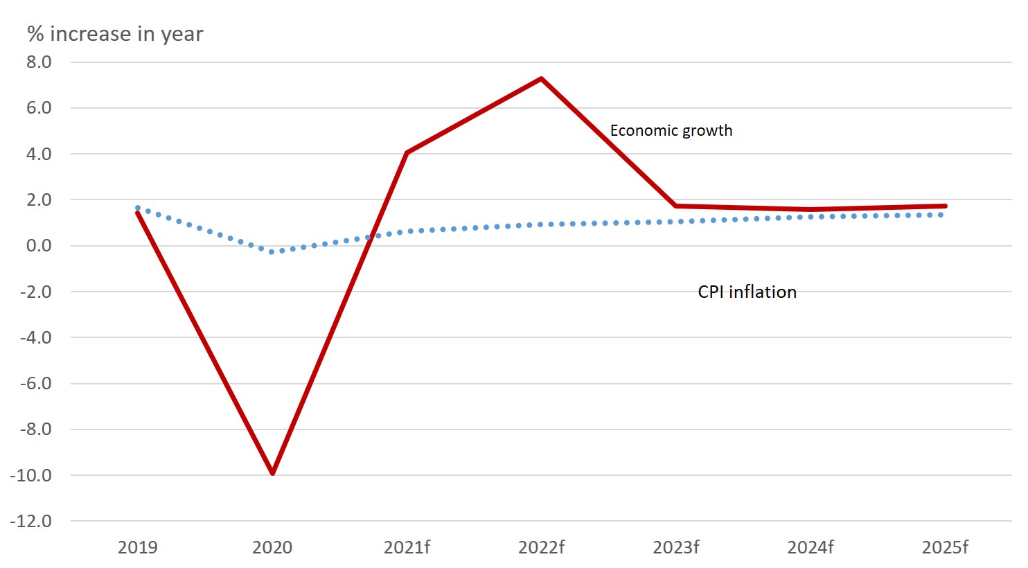 Budget 2021: heavy on detail, light on strategy? – Trevor Williams